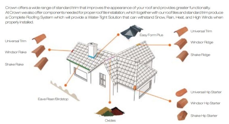Why Crown Roof Tiles is the Best Tile Roofing Brand? – Sabal ...