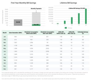 PV Solar Solutions – Sabal Construction and Roofing, LLC