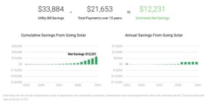 PV Solar Solutions – Sabal Construction and Roofing, LLC