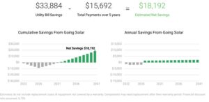 PV Solar Solutions – Sabal Construction and Roofing, LLC